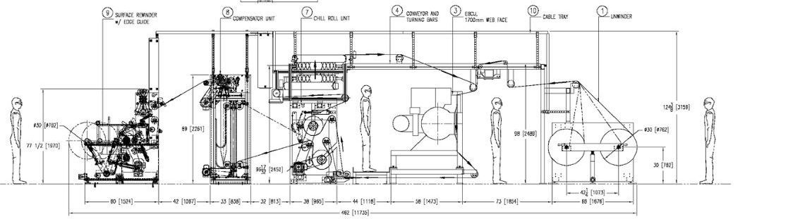 Macro Engineering & Technology